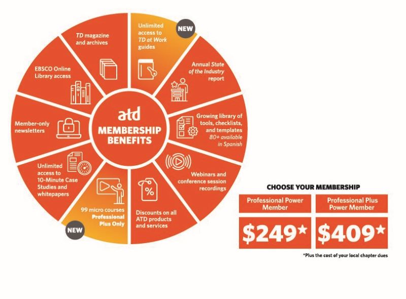 ATD Greater Las Vegas Chapter - Power Membership